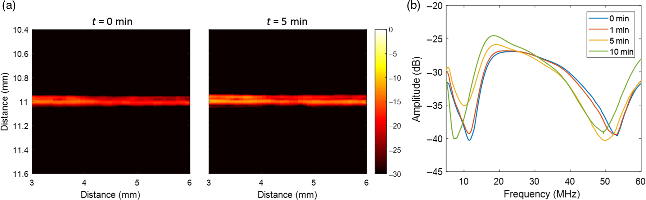 Photoacoustic simulations of microvascular bleeding: spectral analysis ...