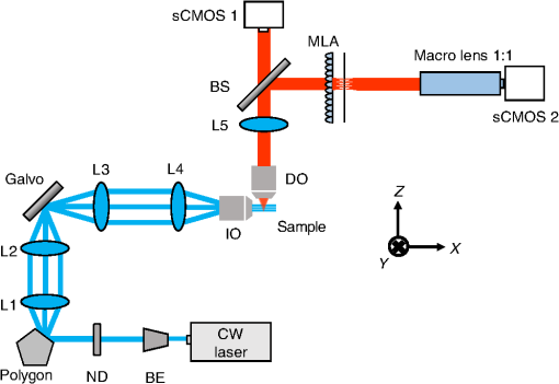 High-resolution 3D light-field imaging