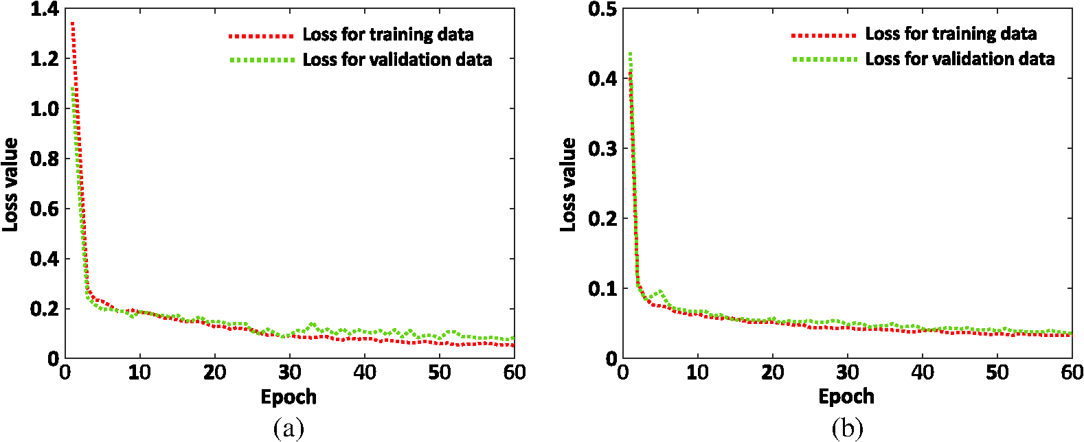 High Throughput Label Free Cell Detection And Counting From Diffraction Patterns With Deep Fully