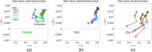 Spectral imaging of normal, hydrated, and desiccated porcine skin using ...