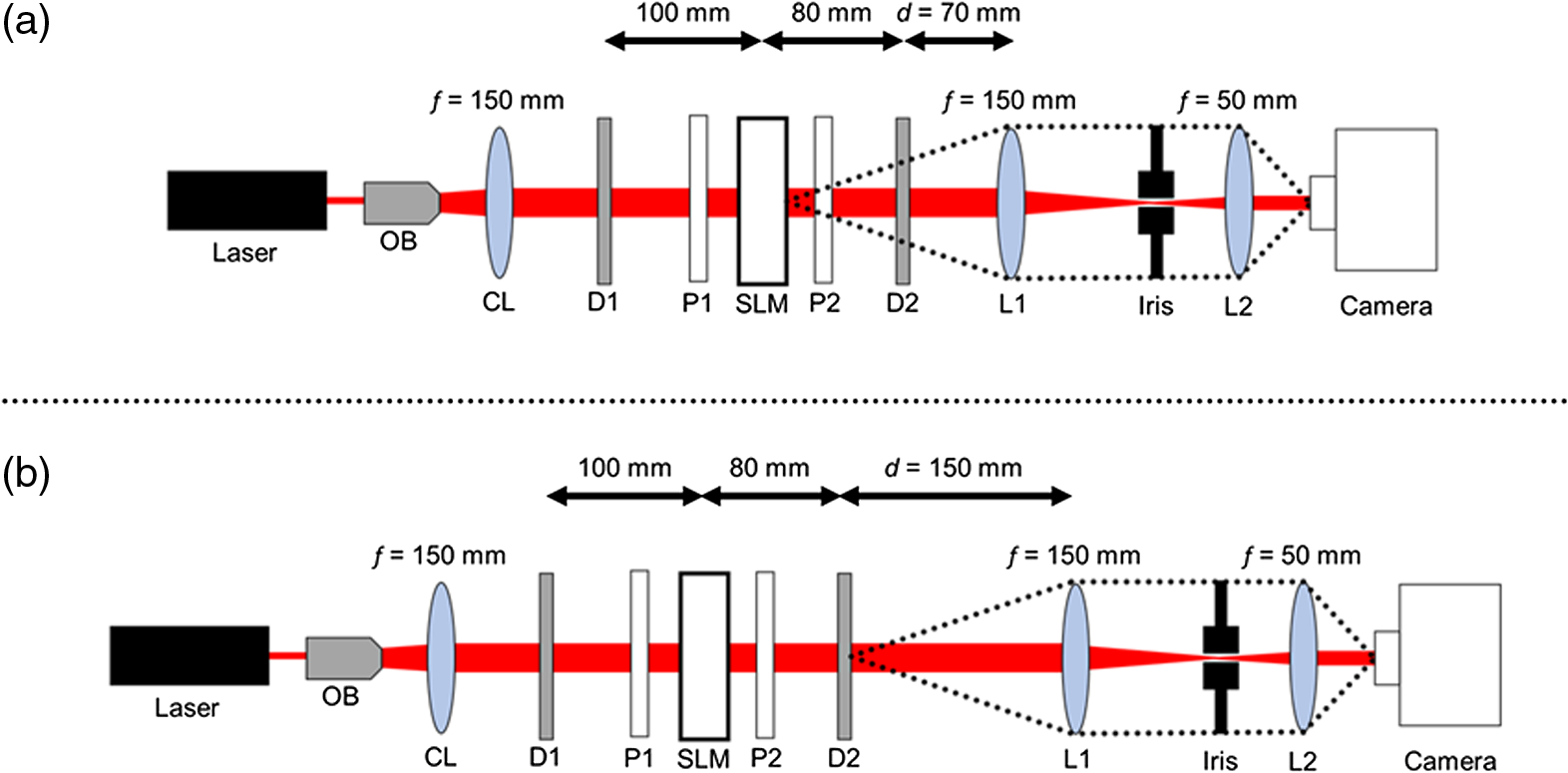 Investigation of image plane for image reconstruction of objects ...