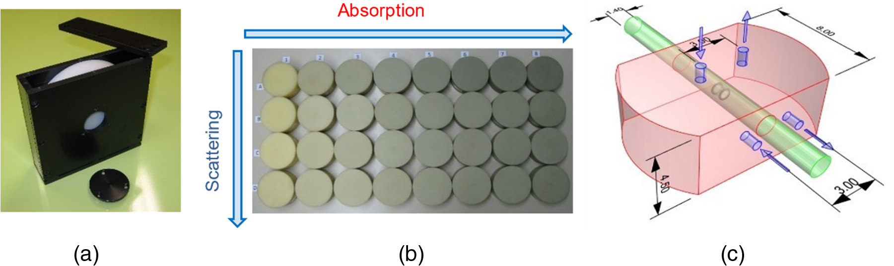 Multi-laboratory performance assessment of diffuse optics instruments ...