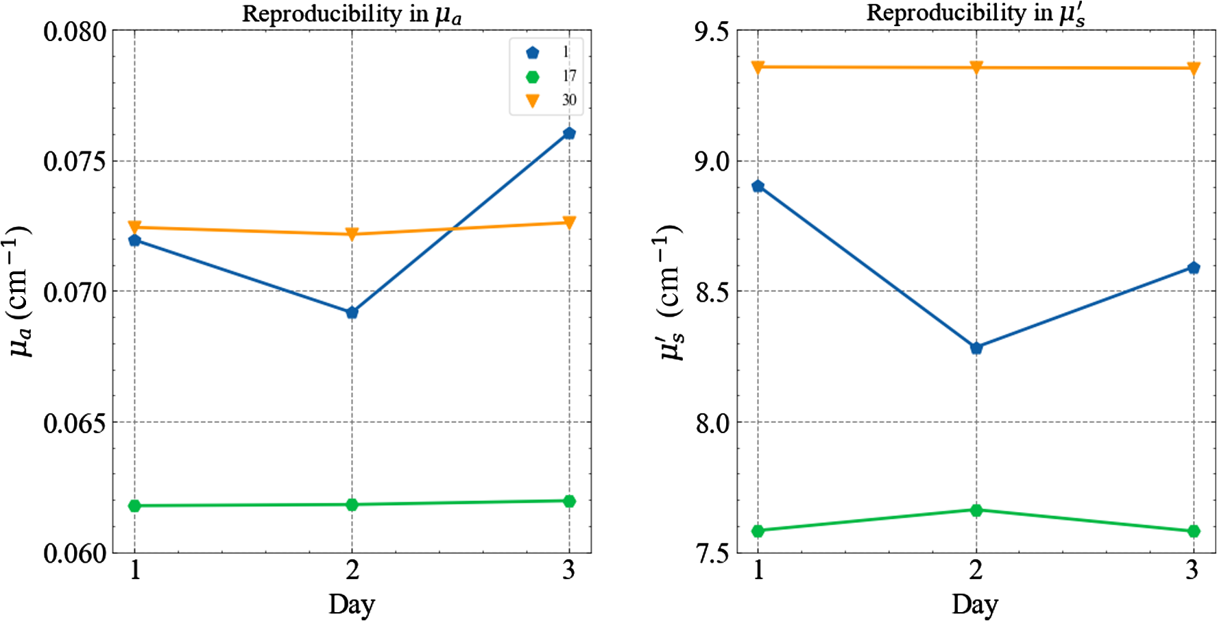 Multi-laboratory performance assessment of diffuse optics instruments ...