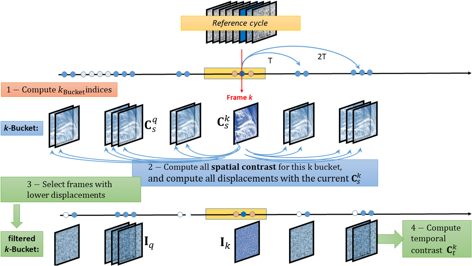 Imaging the vasculature of a beating heart by dynamic speckle: the ...
