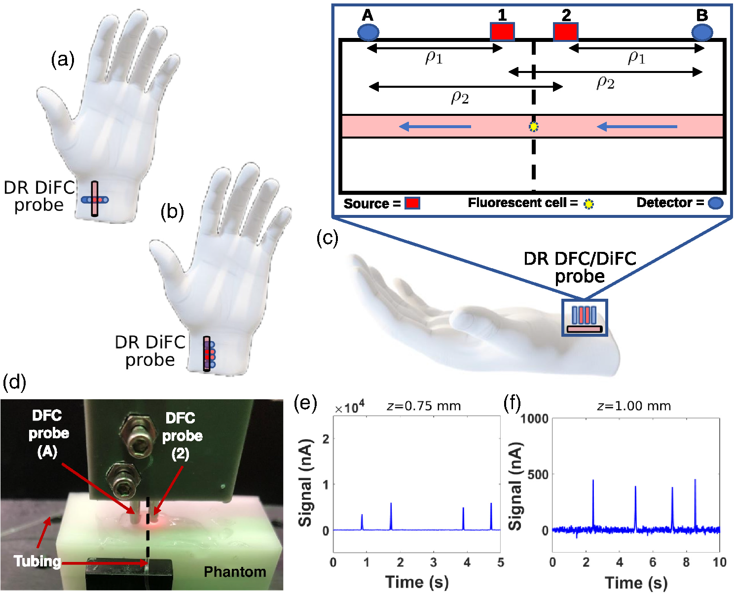 Dual-ratio approach for detection of point fluorophores in biological ...