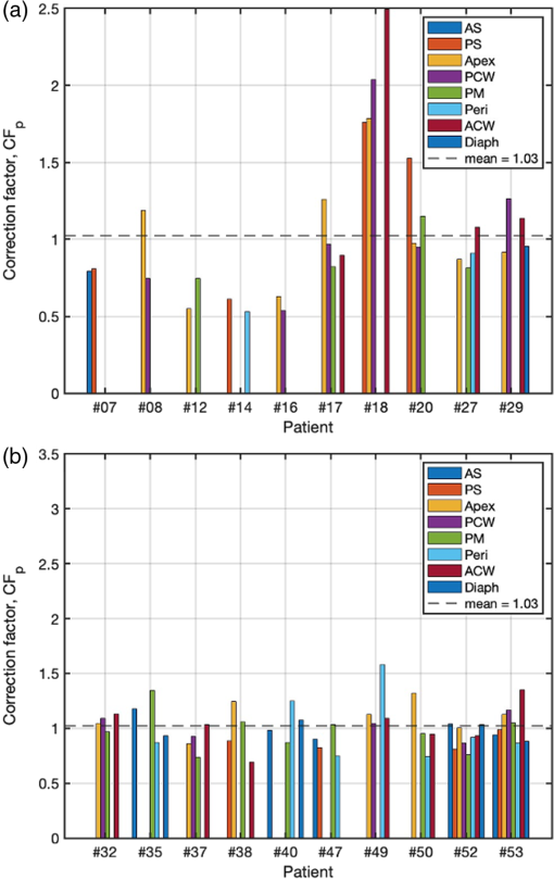 Clinical PDT dose dosimetry for pleural Photofrin-mediated photodynamic ...