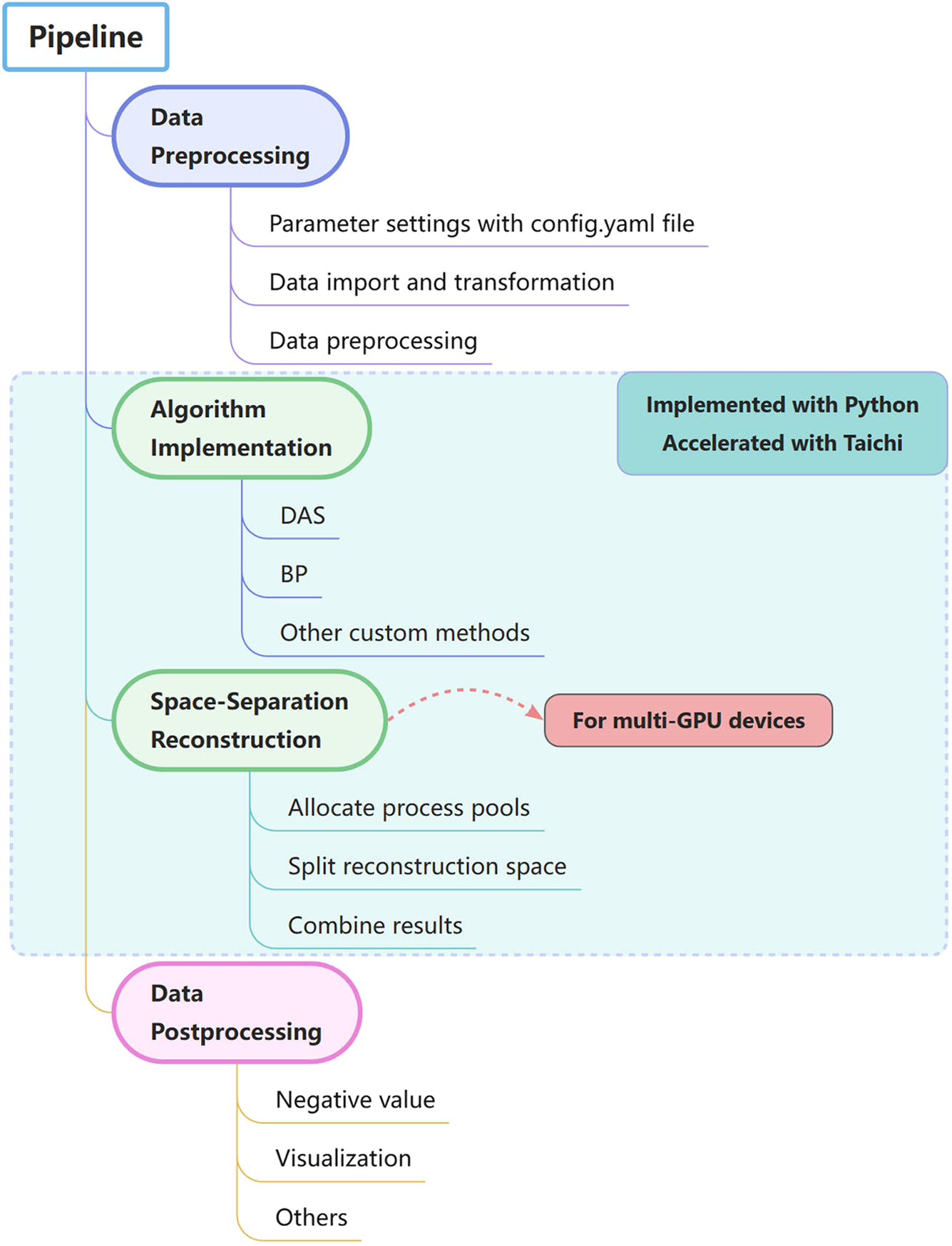 Comprehensive framework of GPU-accelerated image reconstruction for ...