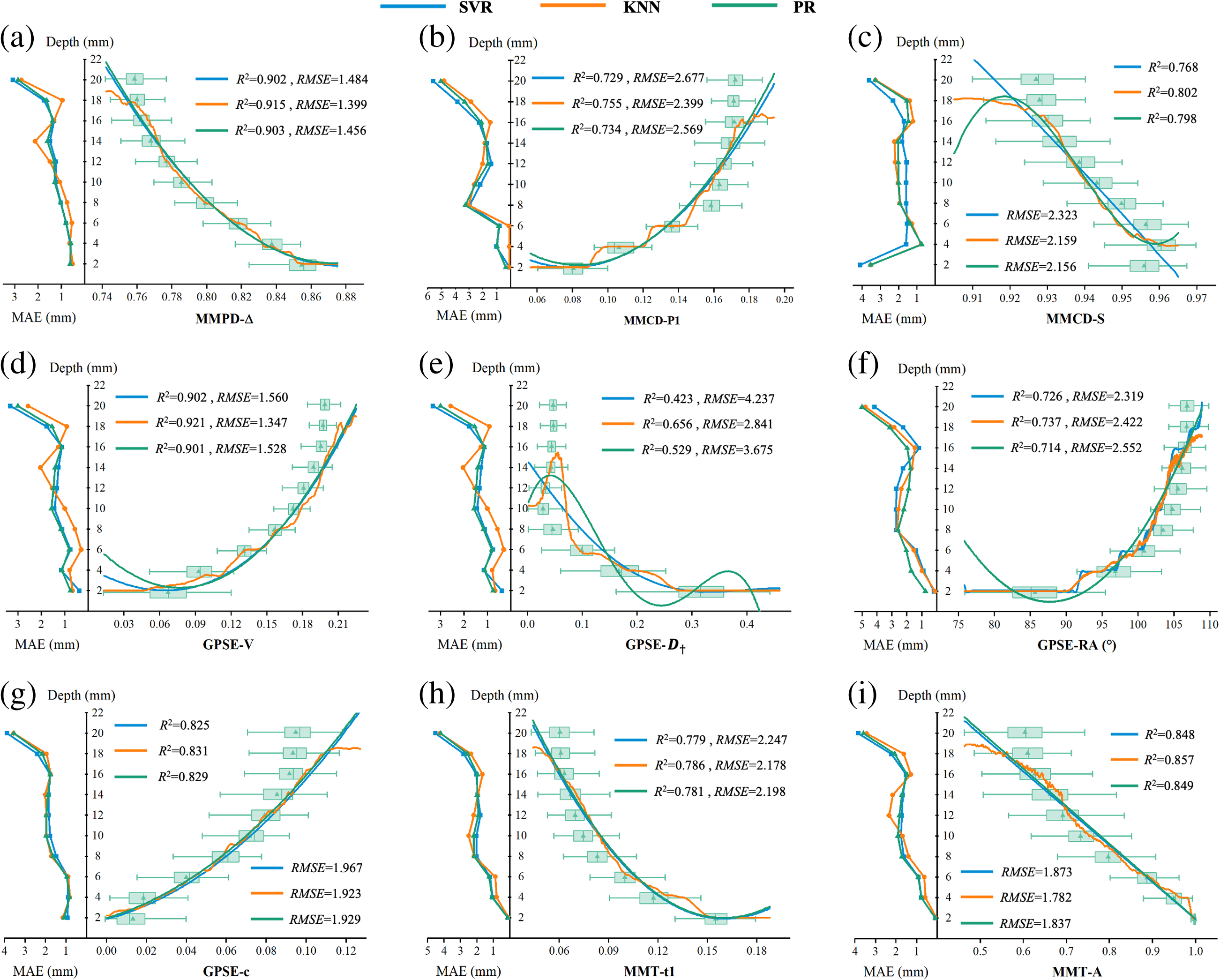 Depth-resolved imaging in turbid media via Mueller matrix polarimetry