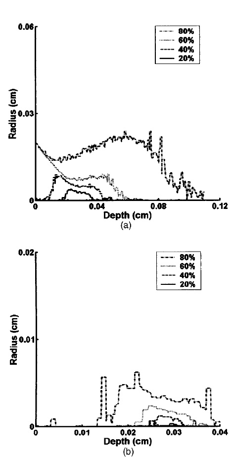 Spatial localization of cardiac optical mapping with multiphoton excitation