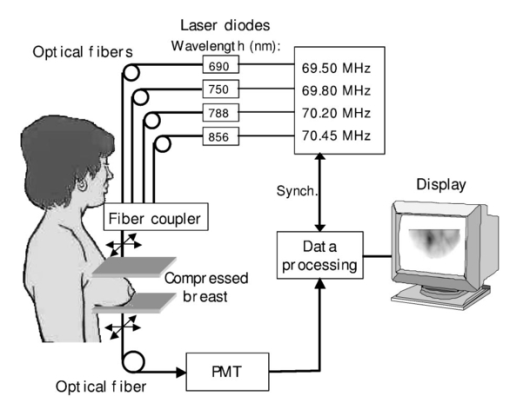 Spatial Second Derivative Image Processing An Application To Optical