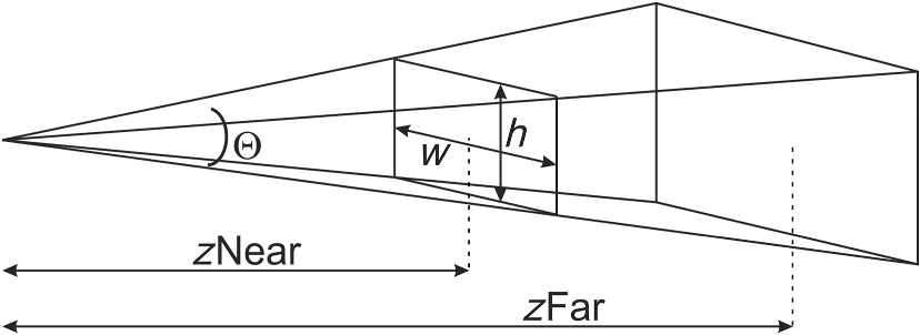 Verification Of Visual Odometry Algorithms With An Opengl Based Software Tool