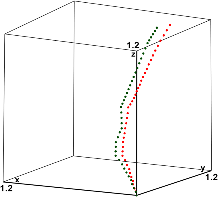 Verification Of Visual Odometry Algorithms With An Opengl Based Software Tool