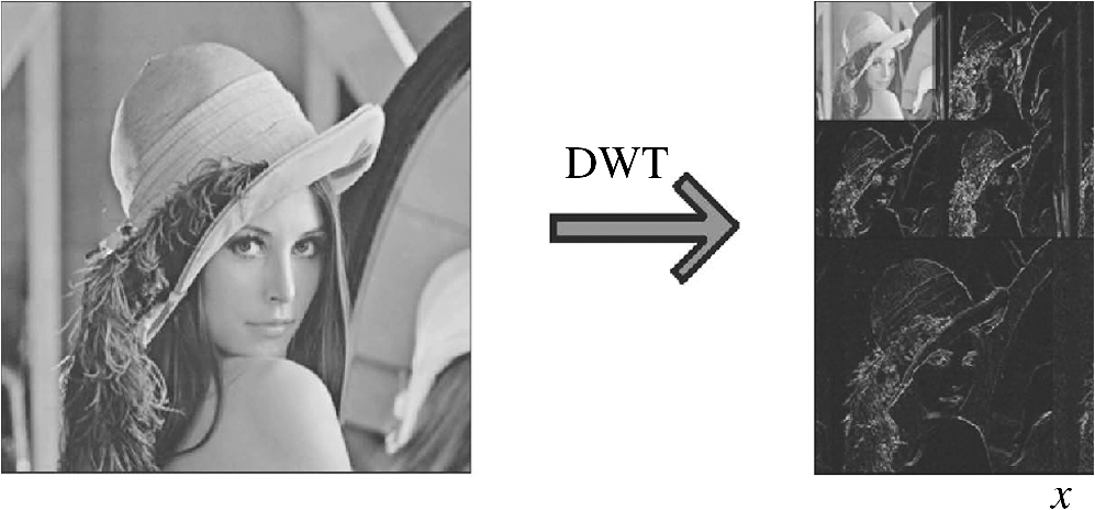 Modified Set Partitioning In Hierarchical Trees Algorithm Based On Hierarchical Subbands
