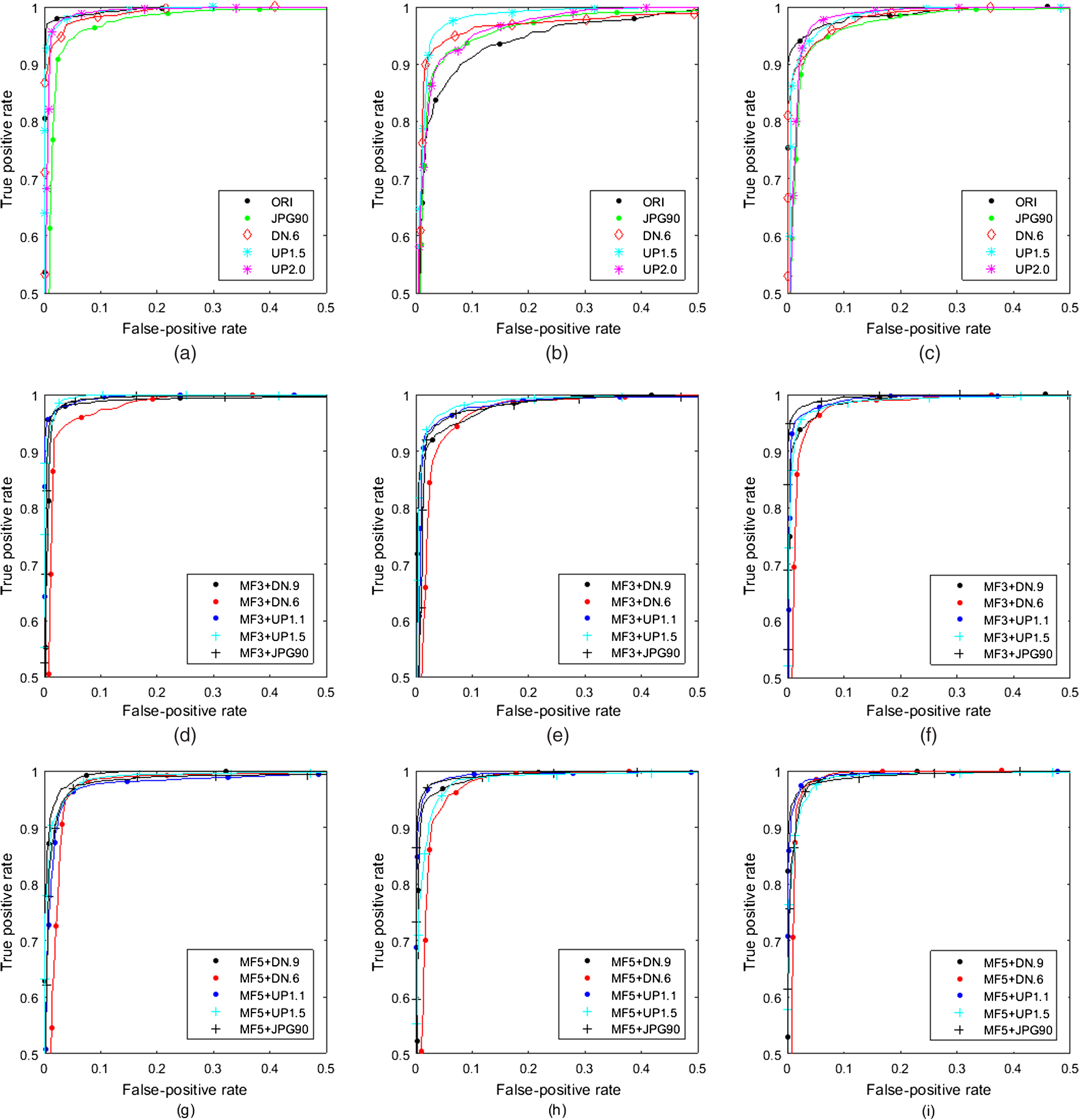 Median Filtering Detection Using Variation Of Neighboring Line Pairs For Image Forensics
