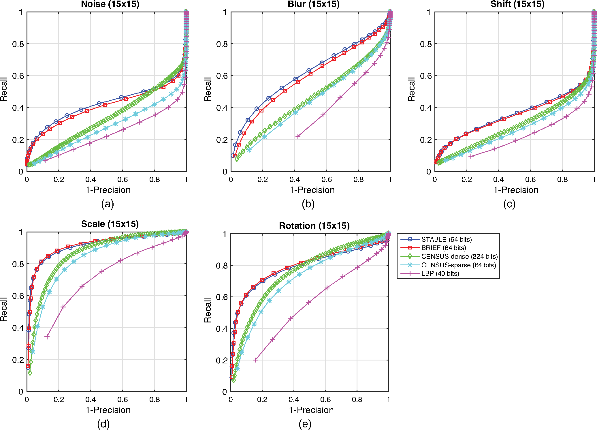 Binary descriptor-based dense line-scan stereo matching Binary descriptor-based dense line-scan stereo matching