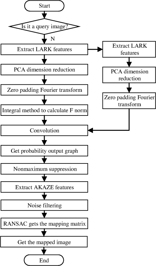 Pointer Type Instrument Positioning Method Of Intelligent Inspection 5530