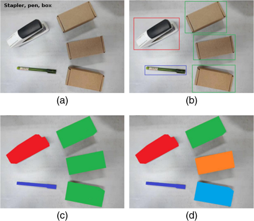 Review Of Object Instance Segmentation Based On Deep Learning