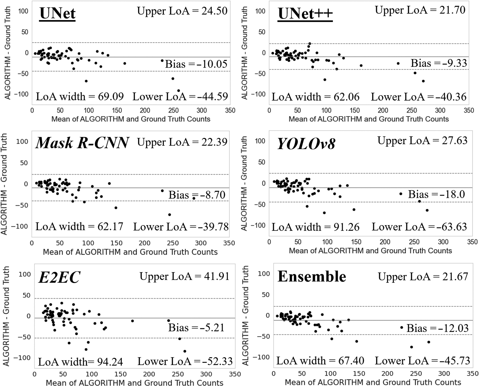Mpox lesion counting with semantic and instance segmentation methods