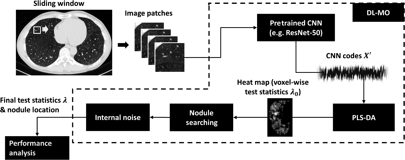 Deep Learning Based Model Observer For A Lung Nodule Detection Task In