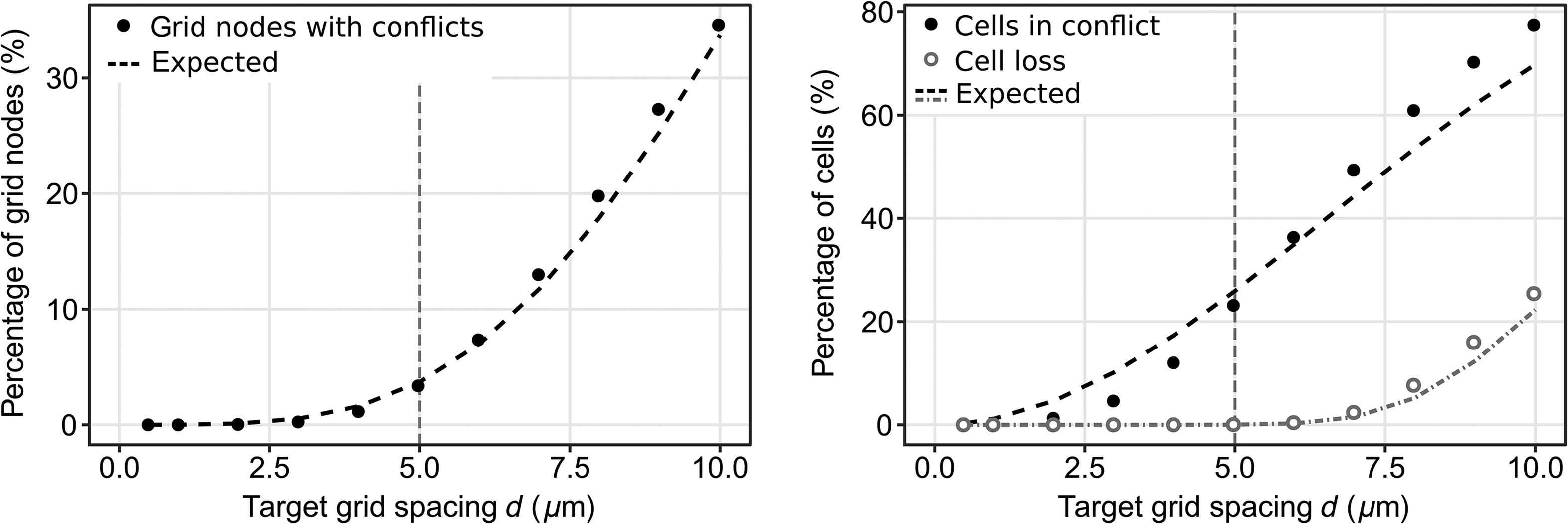 Cell2Grid: an efficient, spatial, and convolutional neural network ...