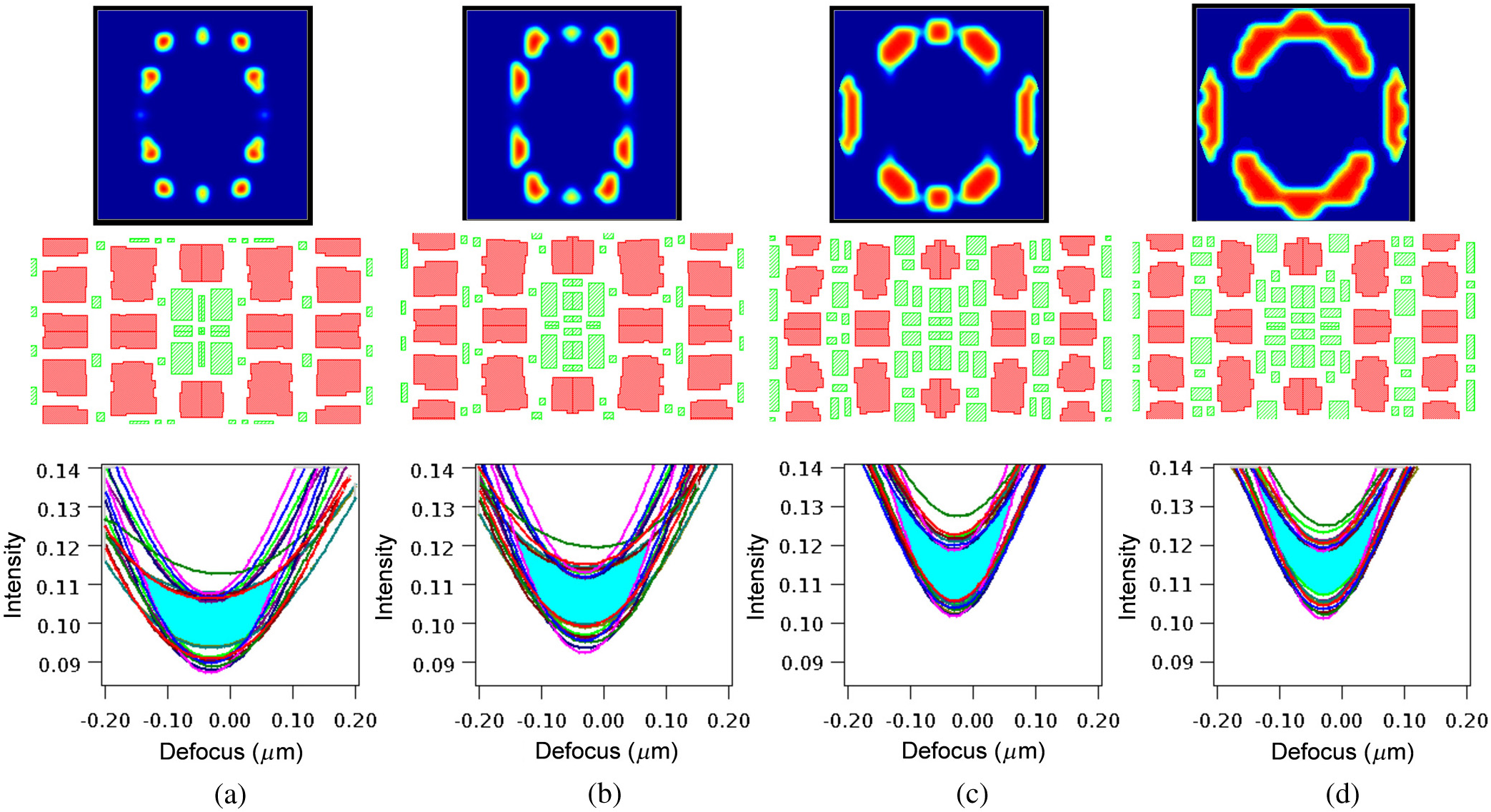 Impact Of Realistic Source Shape And Flexibility On Source Mask Optimization