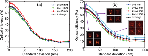 Optical microlithography on oblique and multiplane surfaces using ...