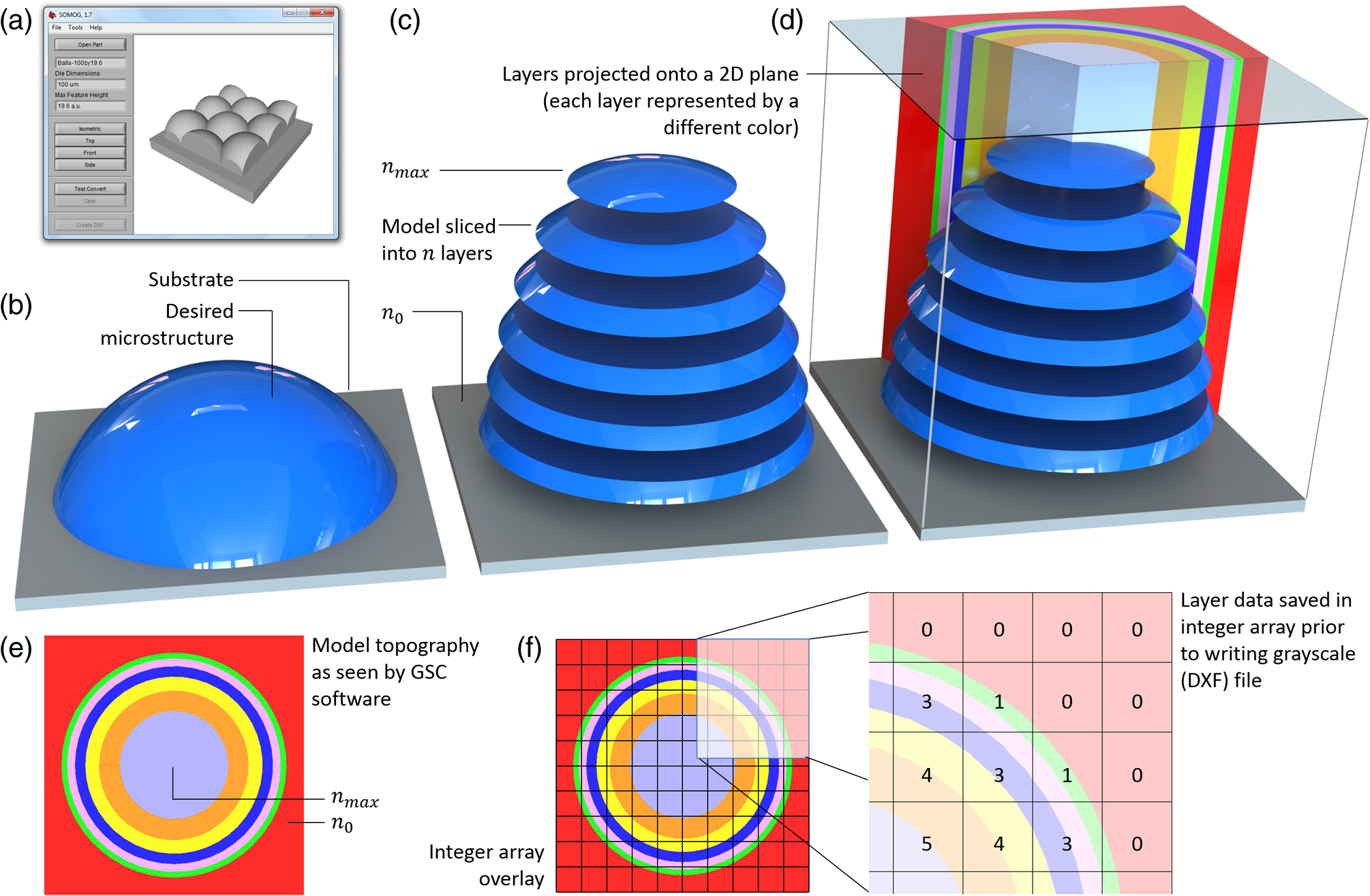 Grayscale lithography—automated mask generation for complex three ...