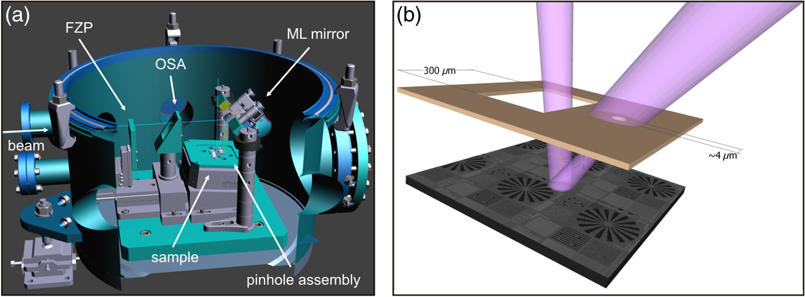 Scanning coherent diffractive imaging methods for actinic extreme ...