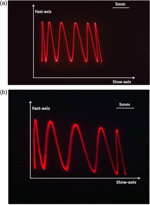 Two-axis water-immersible microscanning mirror for scanning optics and ...