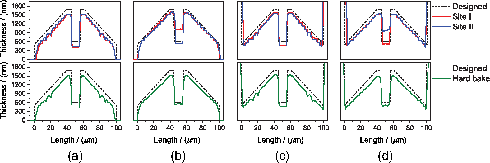 Three-state lithography model: an enhanced mathematical approach to ...