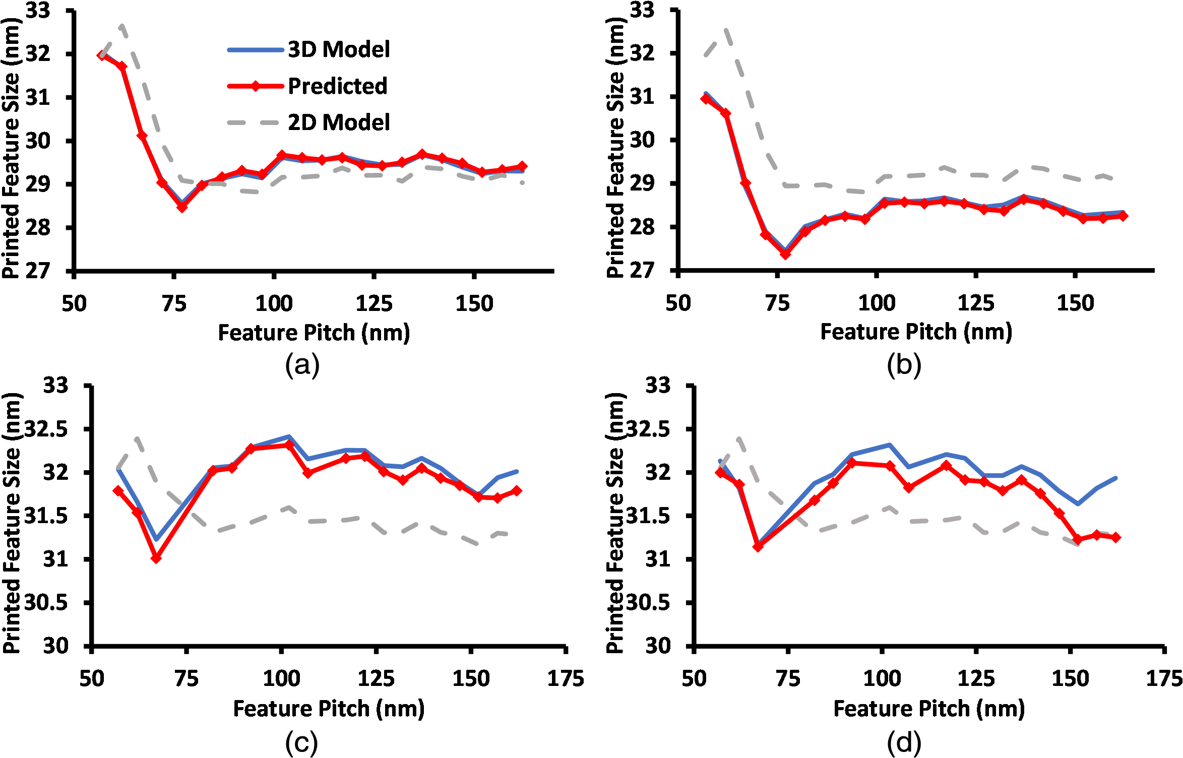 Accurate prediction of EUV lithographic images and 3D mask effects ... Accurate prediction of EUV lithographic images and 3D mask effects ...