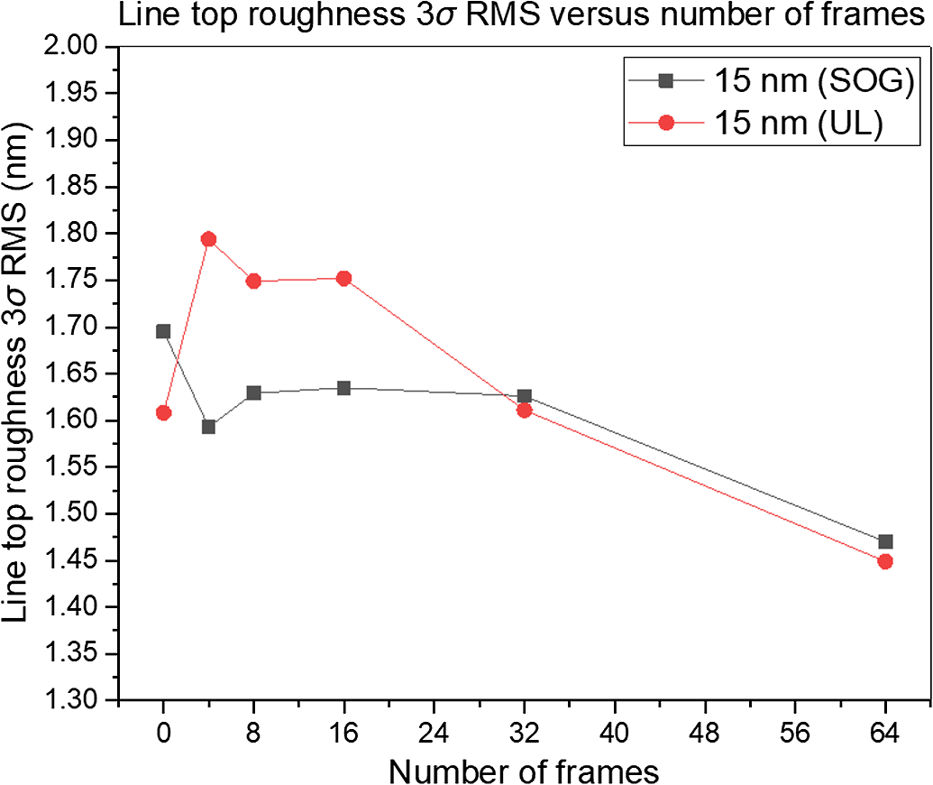 Chemically amplified resist CDSEM metrology exploration for high NA EUV ...