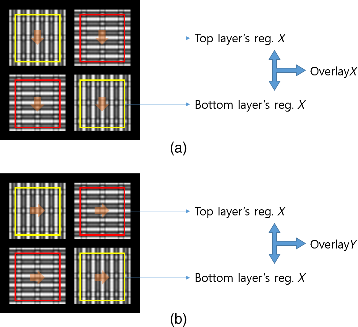 Image-based overlay target design using a grating intersection