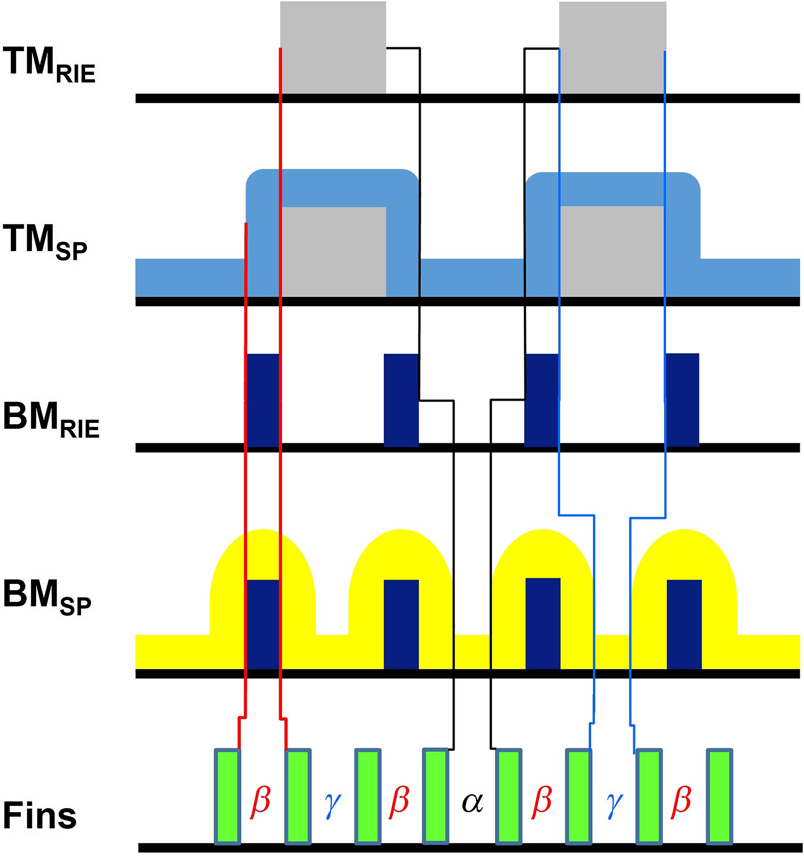 Bayesian Dropout Approximation In Deep Learning Neural Networks Analysis Of Self Aligned