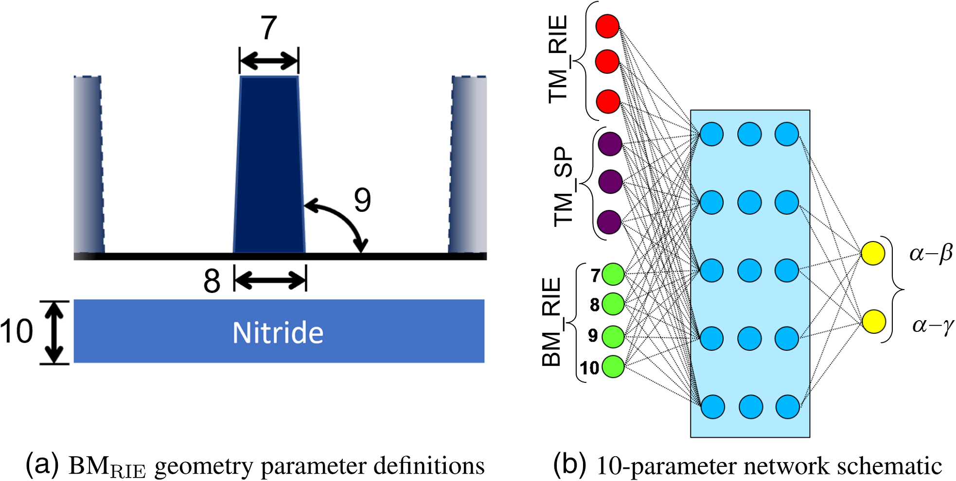 Bayesian Dropout Approximation In Deep Learning Neural Networks Analysis Of Self Aligned
