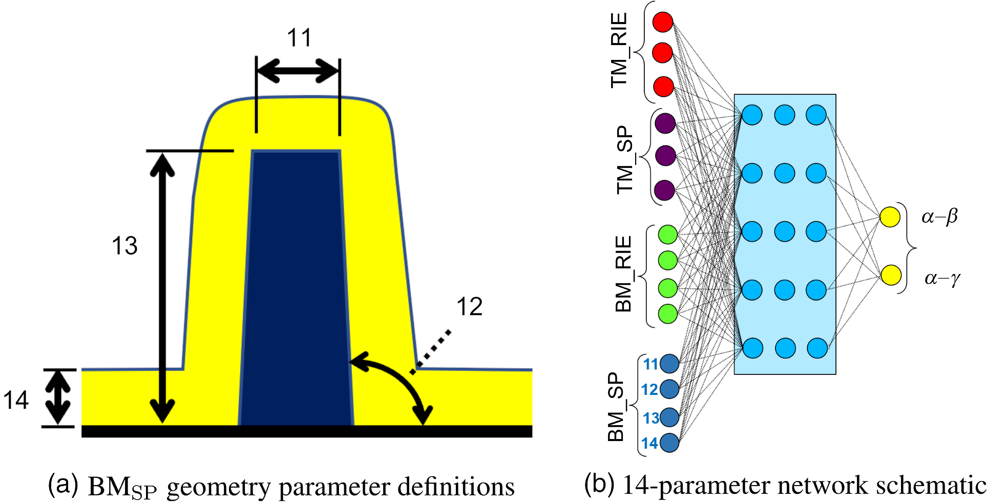 Bayesian Dropout Approximation In Deep Learning Neural Networks Analysis Of Self Aligned