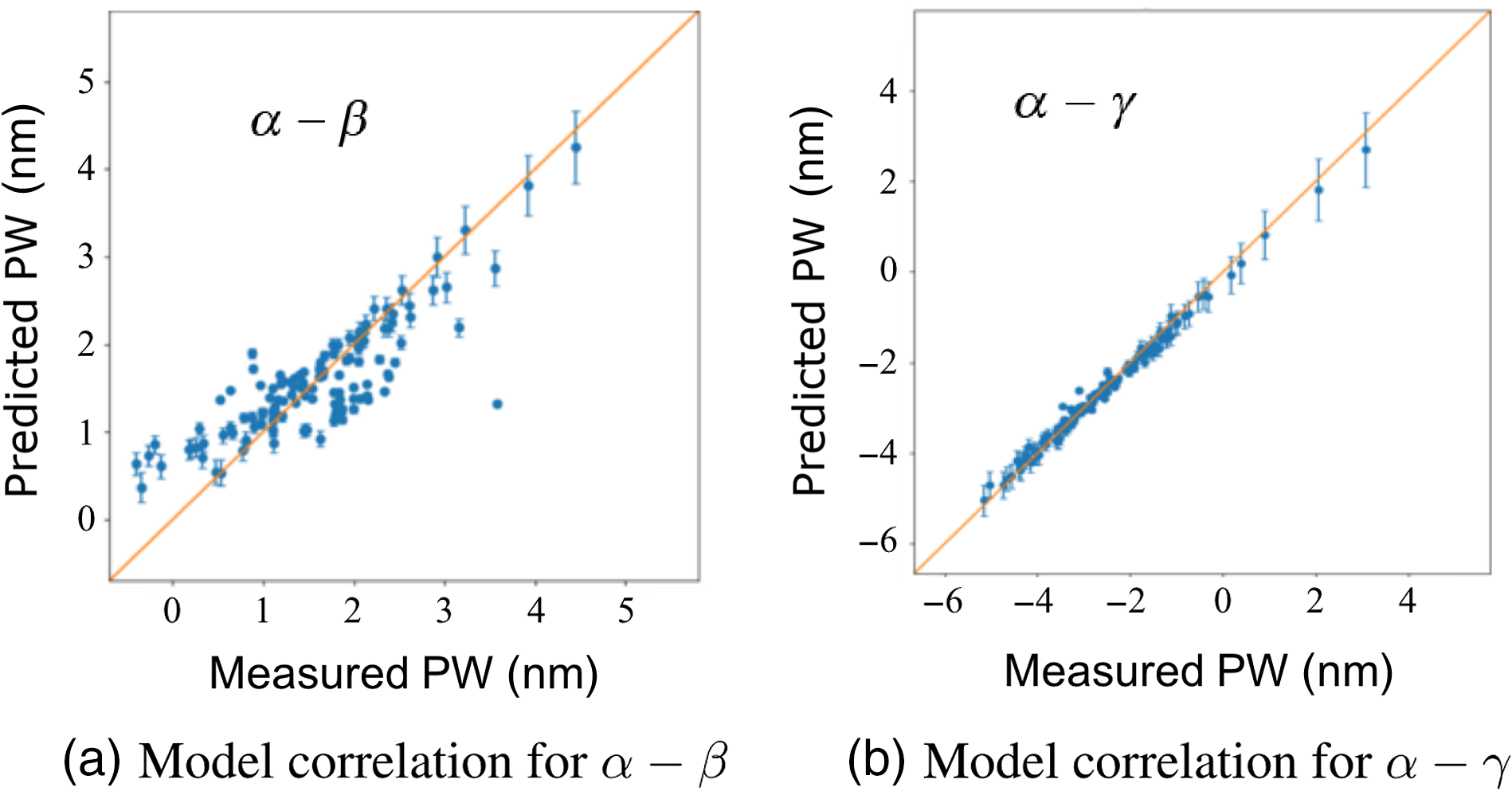 Bayesian Dropout Approximation In Deep Learning Neural Networks Analysis Of Self Aligned