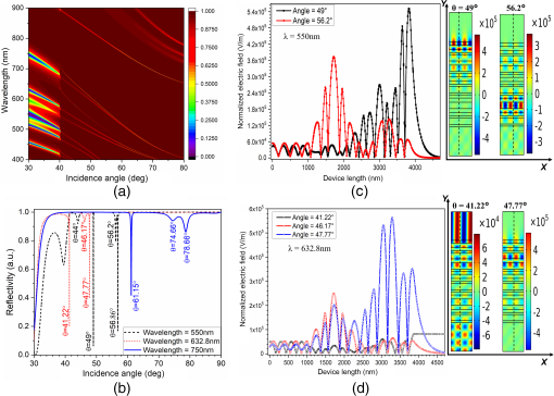 Analysis of interface mode localization in disordered photonic crystal ...