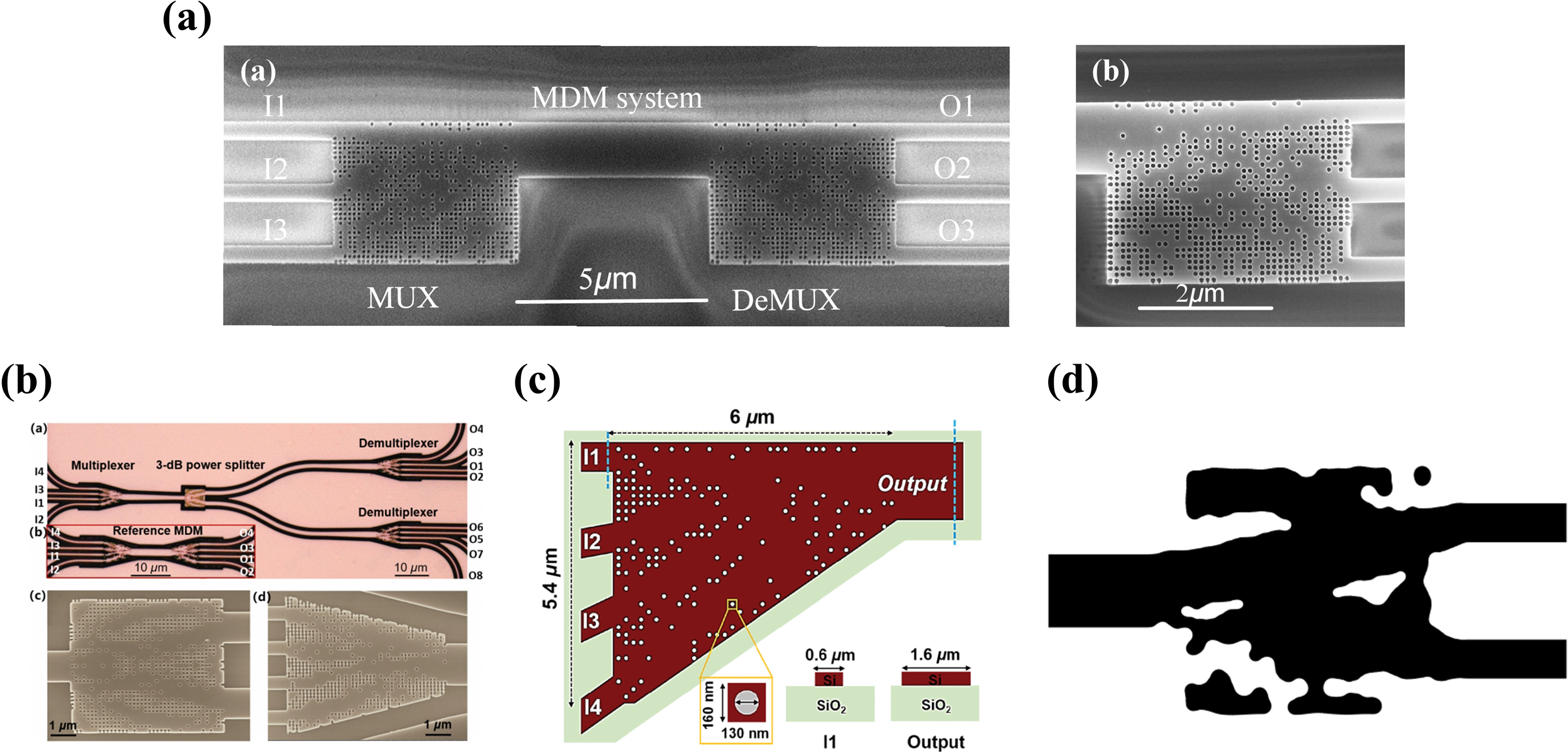 Recent progress on inverse design for integrated photonic devices ...