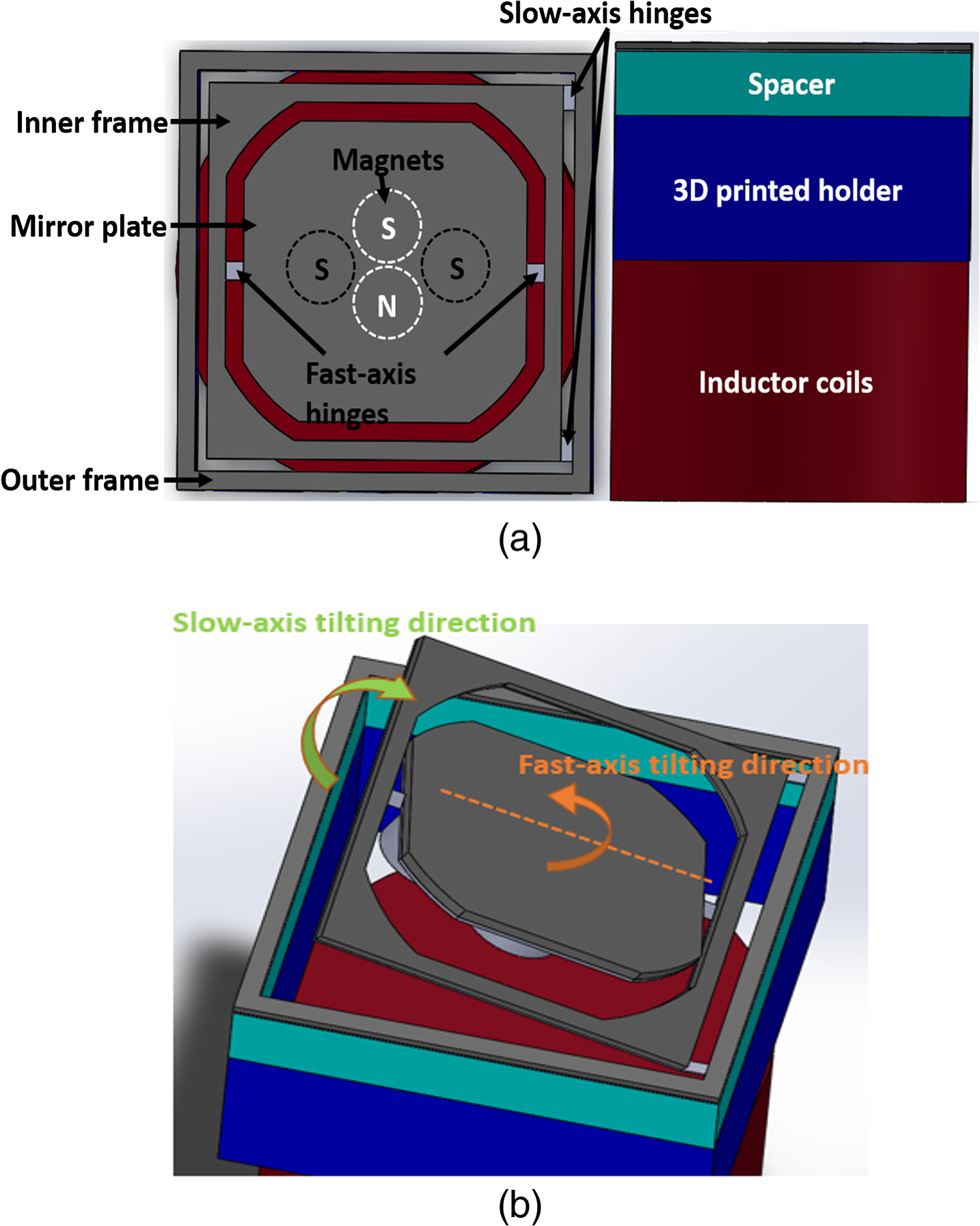Micromachined two-axis water-immersible scanning mirror using torsional ...