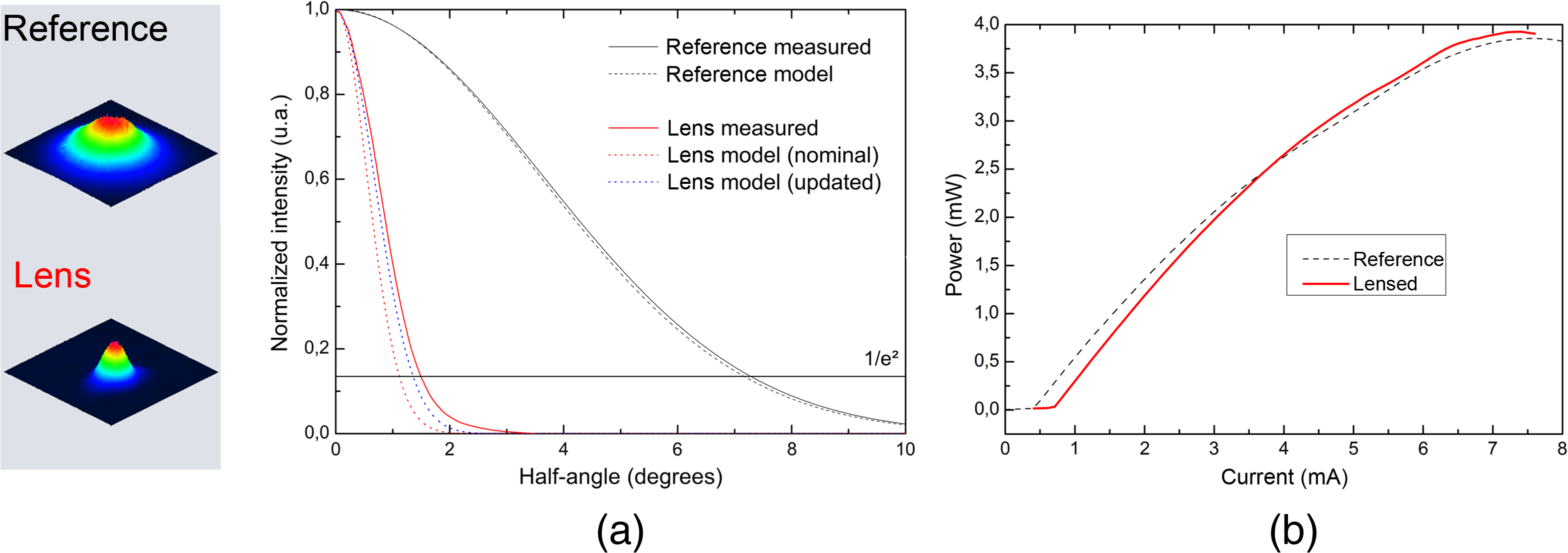 Direct 3D-printing of microlens on single mode polarization-stable ...