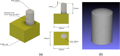 Direct 3D-printing of microlens on single mode polarization-stable ...