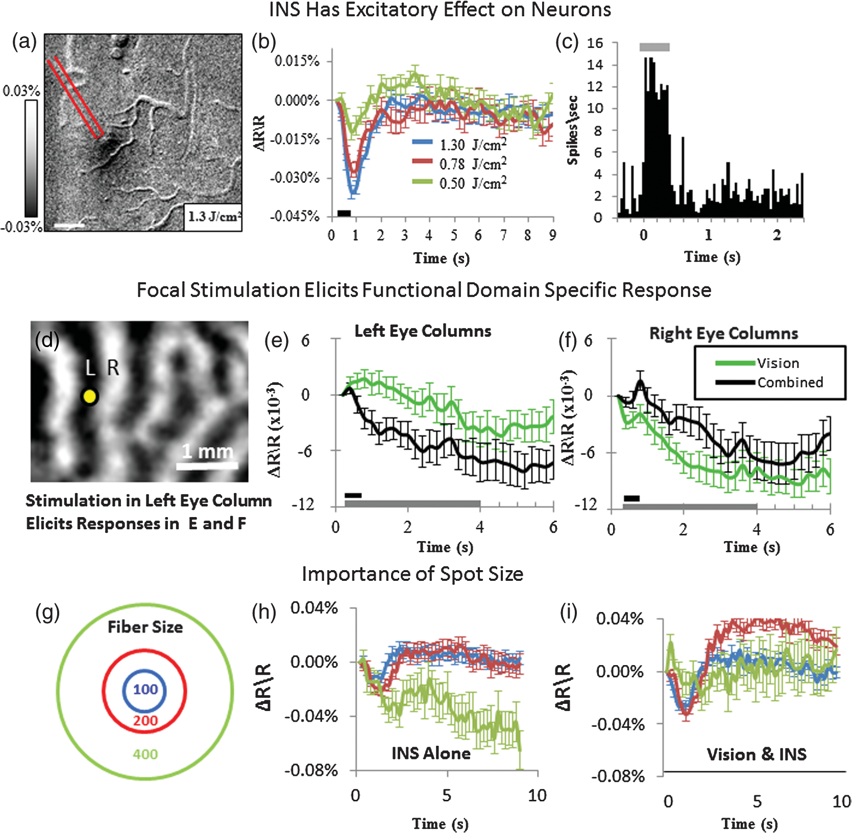 Infrared neural stimulation: a new stimulation tool for central nervous ...