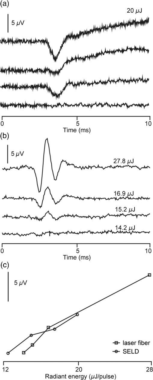 Multichannel optrodes for photonic stimulation