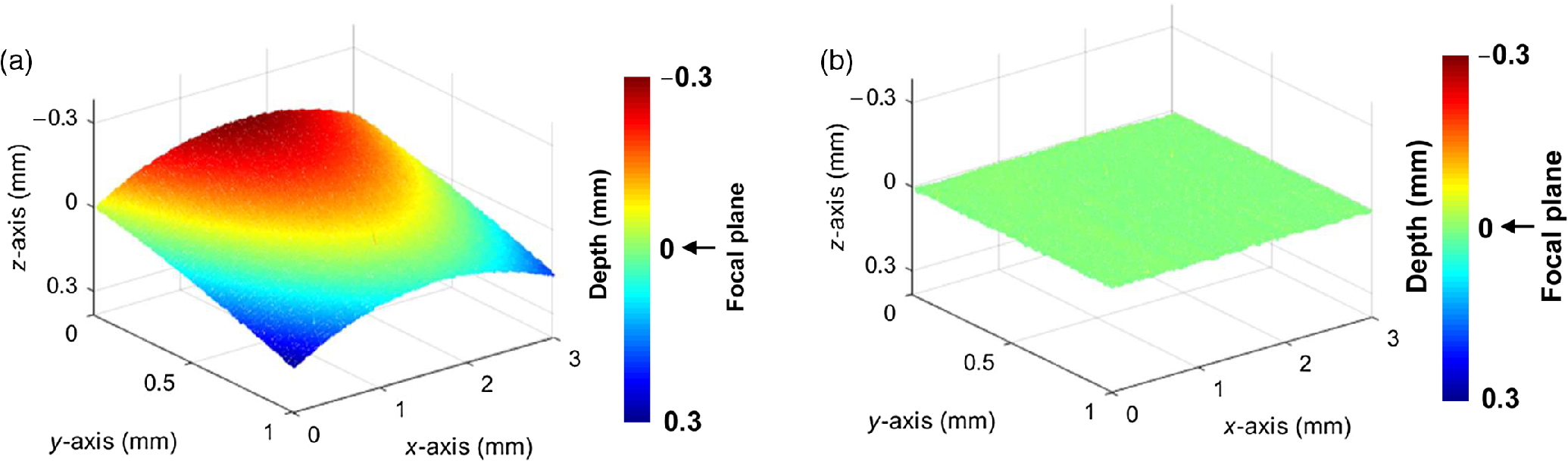 Cortex-wide multiparametric photoacoustic microscopy based on real-time ...