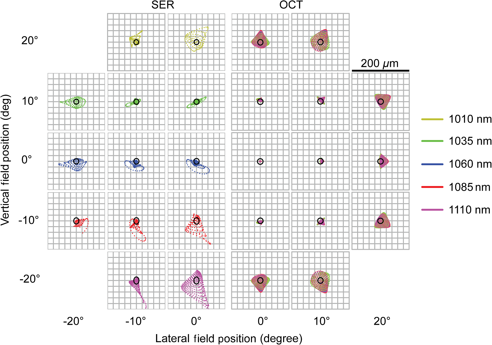 Handheld spectrally encoded coherence tomography and reflectometry for ...