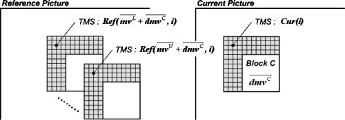 Motion Vector Coding With Selection Of An Optimal Predictive Motion Vector