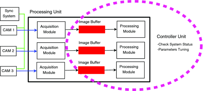Adaptive Background Modeling In Multicamera System For Real Time Object Detection