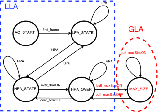 Adaptive Background Modeling In Multicamera System For Real Time Object Detection