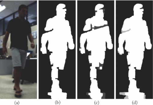 Adaptive Background Modeling In Multicamera System For Real Time Object Detection